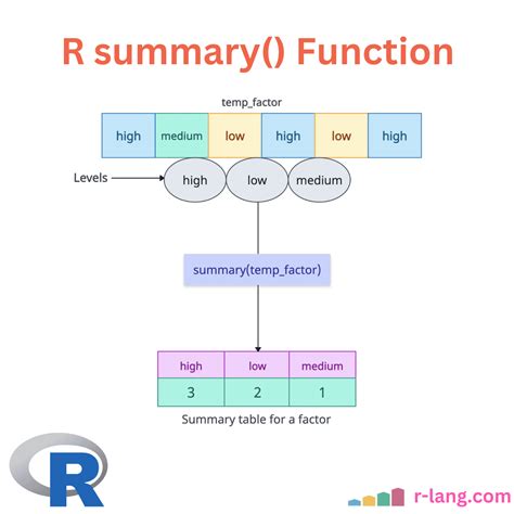 R Lang Insightful Analytics Where Data Meets Decision