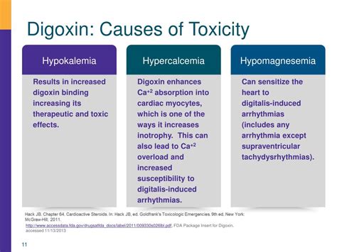 Ppt Digoxin Toxicity Powerpoint Presentation Free Download Id2420769