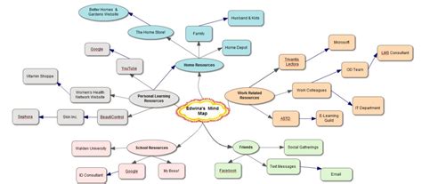 Edwinas Mind Map Edwina Callens Instructional Design Blog