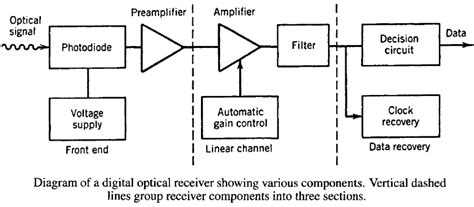 Basic Structure And Classification Of Fiber Optic Communication Systems
