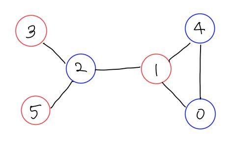 양자컴퓨팅으로 Ps하는법