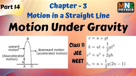Define Motion Under Gravity With Example At Tommy Bautista Blog