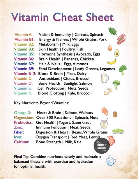 Vitamin Cheat Sheet The Little Shine