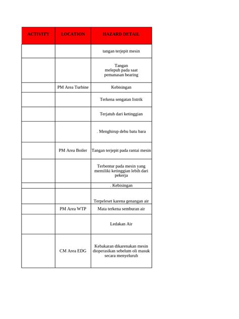 Risk Rating Table Manrisk Kel 2 Pdf