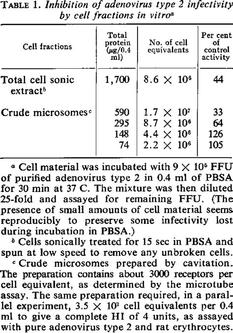 Microsomal Membranes At 35 X 107 Cell Equivalents Per 04 Ml Were Download Scientific Diagram