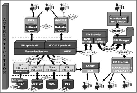 The Tracking Architecture And The Attentionxml Web Service Download