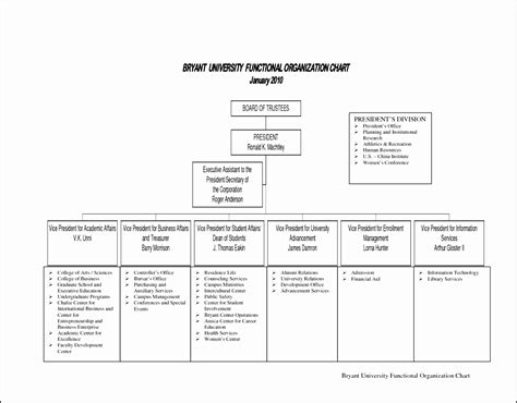 Non Profit Organizational Chart Template