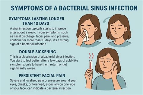 Are Sinus Infections Contagious