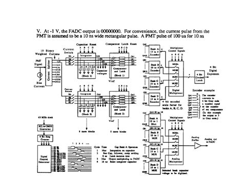 Complete Dpc Block Diagram Download Scientific Diagram