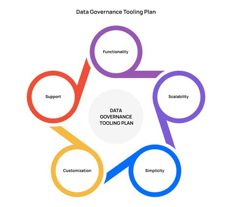How To Implement Data Governance A Comprehensive 10 Step Plan Axamit