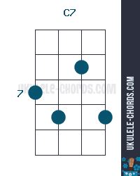 C7 Ukulele Chord Position 2 D Tuning