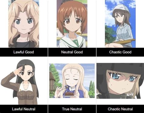 Dnd Alignment Chart Rgirlsundpanzer