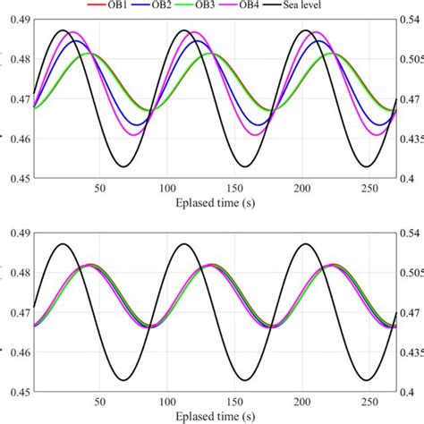 Alexander Scheuermann Associate Professor And Deputy Director Of The