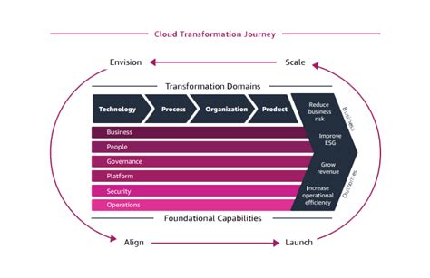 What Is Cloud Adoption The Benefits And Why You Should Act Now Sysbee