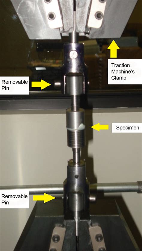 Adhesion Testing Device Installed In The Tensile Testing Machine Download Scientific Diagram