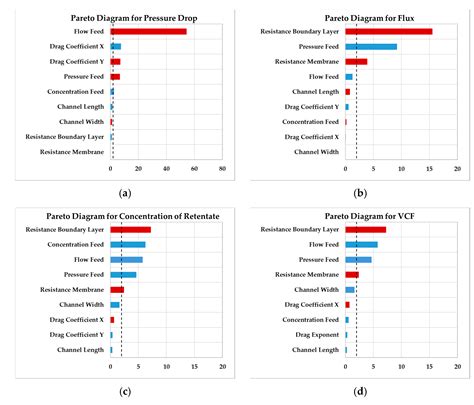 Model Validation and Process Design of Continuous Single Pass Tangential Flow Filtration ...