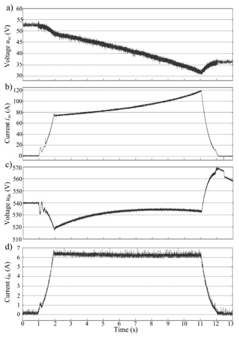 Fig 8 Solar Powered Drive Test Results Power Quality Blog