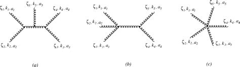 figure 3 from the open superstring 5 point amplitude revisited
