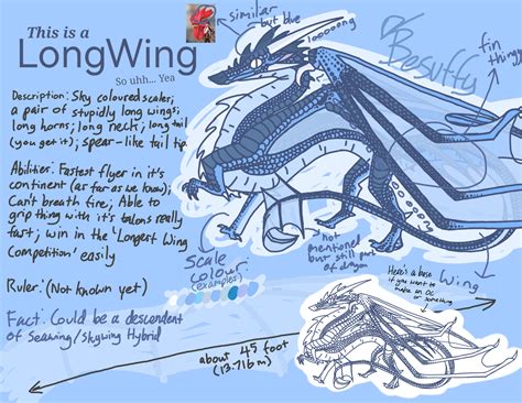 Longwing Bio Thing By Besuffy On Deviantart