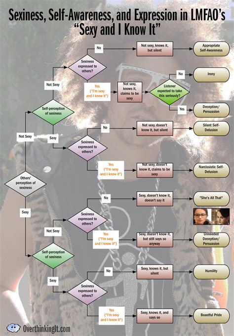The Musical Talmud Flowchart Edition Sexy And I Know It By Lmfao