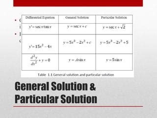 Differential Equations Intro Pptx