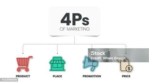 Vetores De 4ps Modelo De Modelo De Prétação Infográfica De Mix De Marketing Com Ícones Tem 4