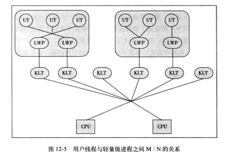 深入理解Java虚拟机 第十二章Java内存模型与线程