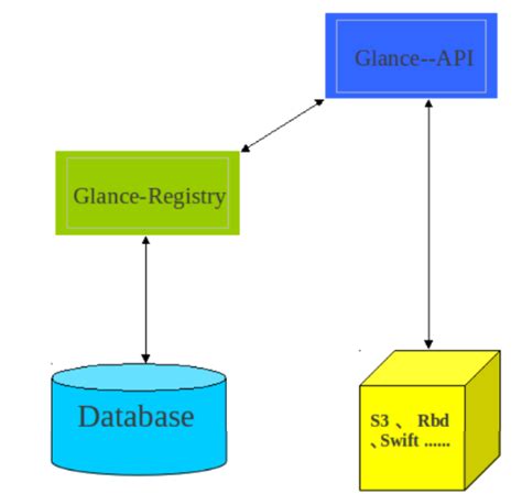 Openstack创建一个虚拟机的过程 程序员大本营