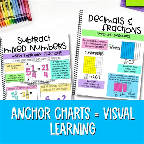 Power Pairings Using Math Anchor Charts Interactive Notebooks Together In Your Classroom