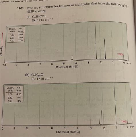Solved Please Help Me To Solve This Problem Aldehydes And Ketones