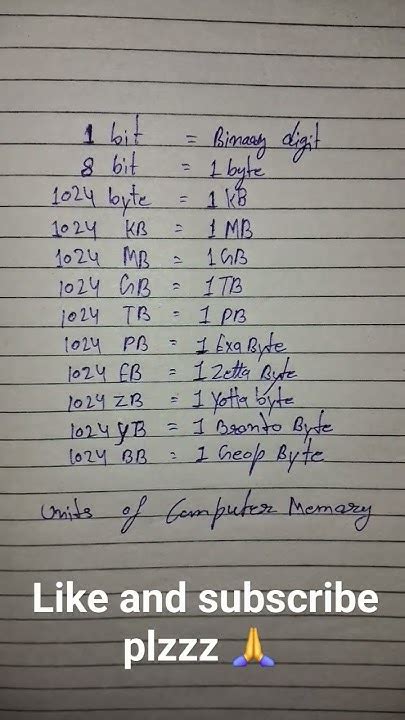 Units Of Computer Memory Computer Knowledge Shortvideo Viral Computerknowledge Gaming