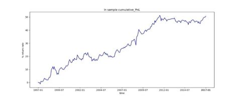 in sample cumulative pnl results download scientific diagram