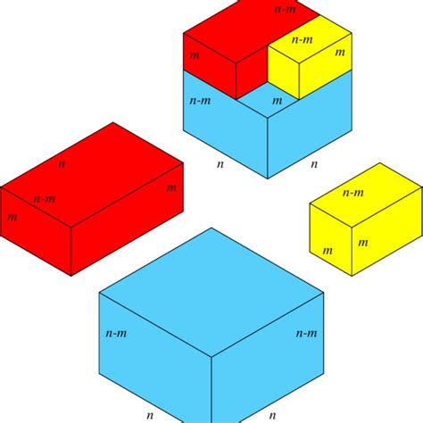 Difference Of Cubes Dissected According To 16 Download Scientific