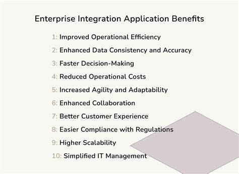 Enterprise Application Integration And Architecture