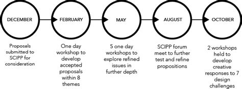 Exploring Defining And Refining Scipp