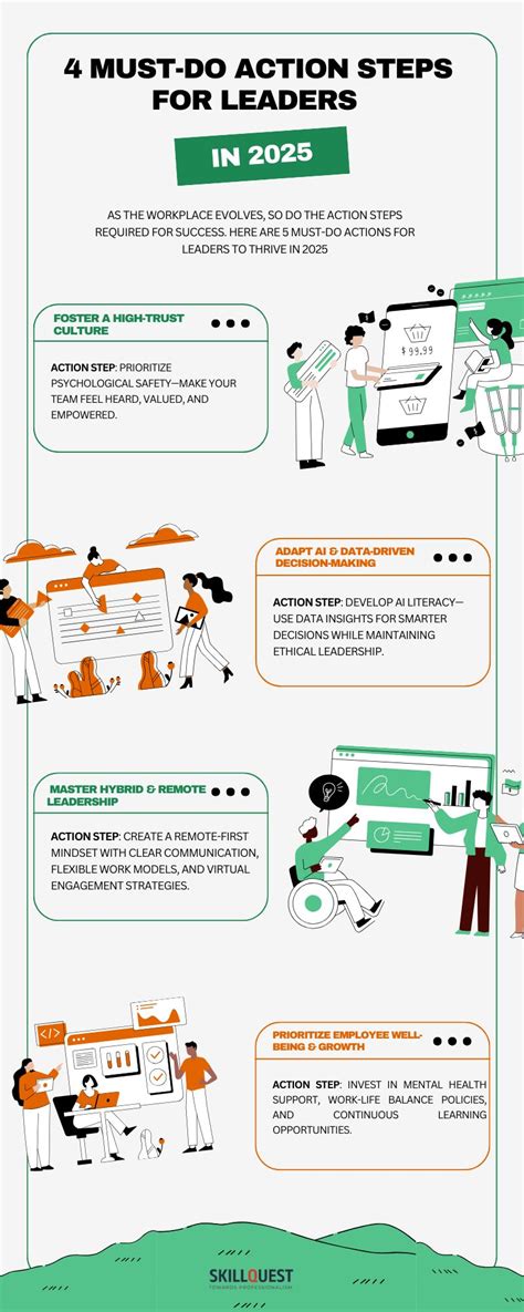 Leadership In 2025 Are You Ready Sandhya Varma