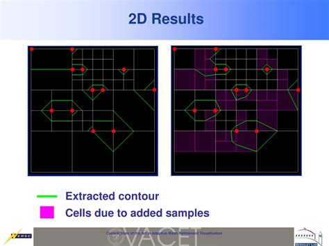 Ppt Visualization Tools For Adaptive Mesh Refinement Data Powerpoint Presentation Id 3091869