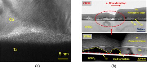A Hrtem Micrographs Showing The Cross Sectional View Of The