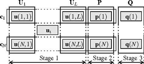 Figure From Binary Repetition Codes And SPC Product Codes For Coded And Cooperative Diversity