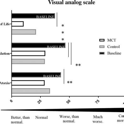 Effect Of The Medium‐chain Triglyceride Dietary Supplement Mct‐ds