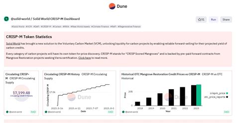 Solid World Crisp M Dashboard