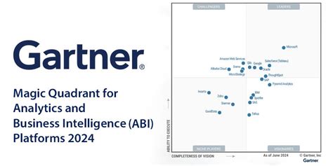 Gartner Magic Quadrant Logo Adobe Leads In The Gartner Magic Quadrant