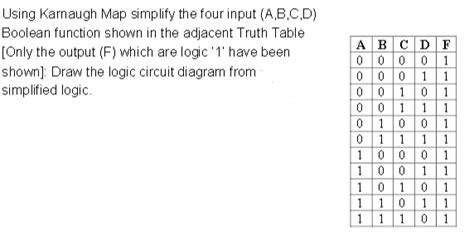 Solved Using Karnaugh Map Simplify The Four Input Abcd