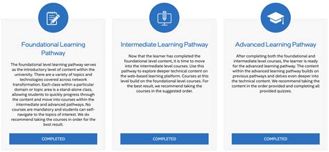 intel network builders university gitops