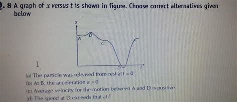 Answered 2 8 A Graph Of X Versus T Is Shown In Figure Choose Correct