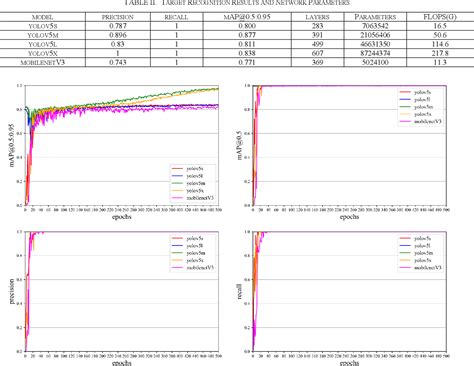 Table Ii From Research On License Plate Recognition And Ranging