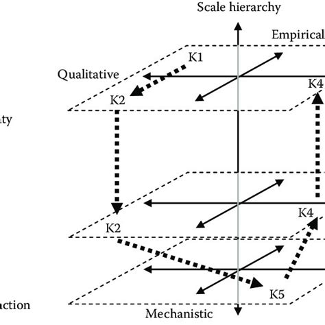 Pdf Soil Spatial Variability