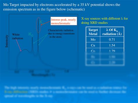 Solution X Ray Diffraction Iitr Notes Studypool