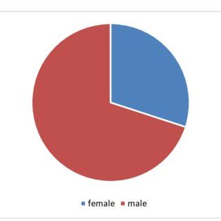 Level Of Facet Dislocation Download Scientific Diagram