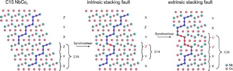 schematic illustration of the formation of an intrinsic and an